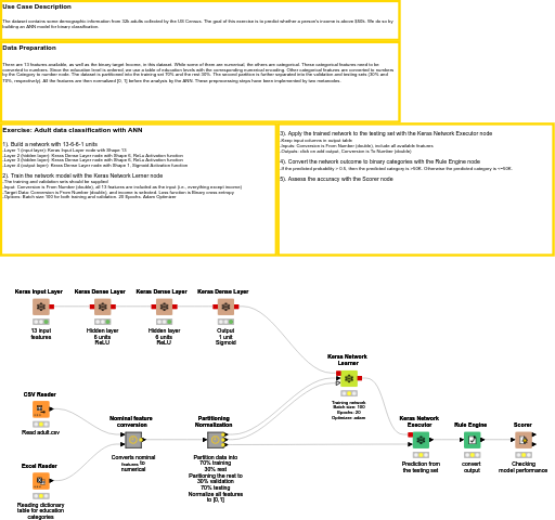 Adult_Data_Classification — NodePit